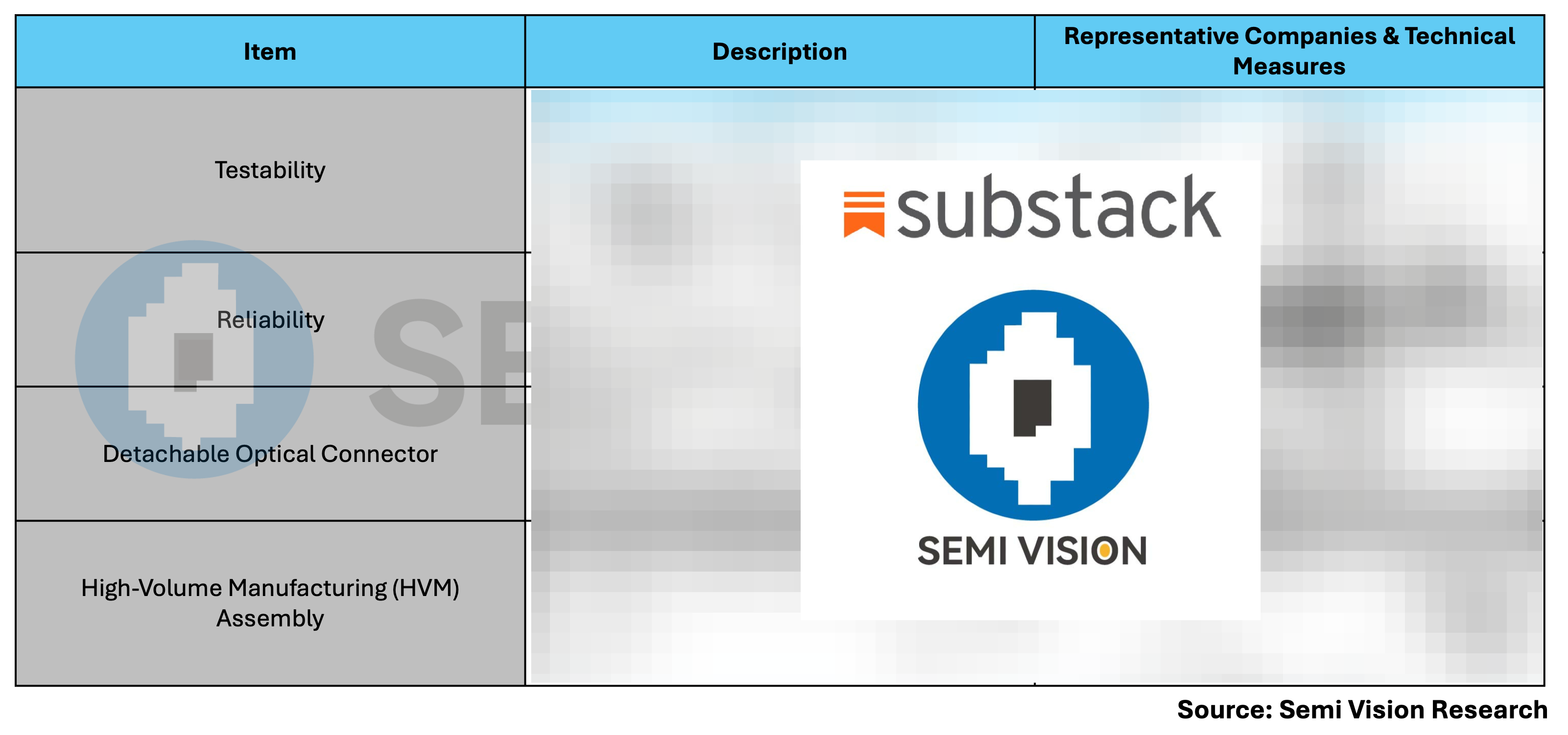 OFC50-Looking Back to Move Forward: Revisiting the 2020 CPO Vision in ...
