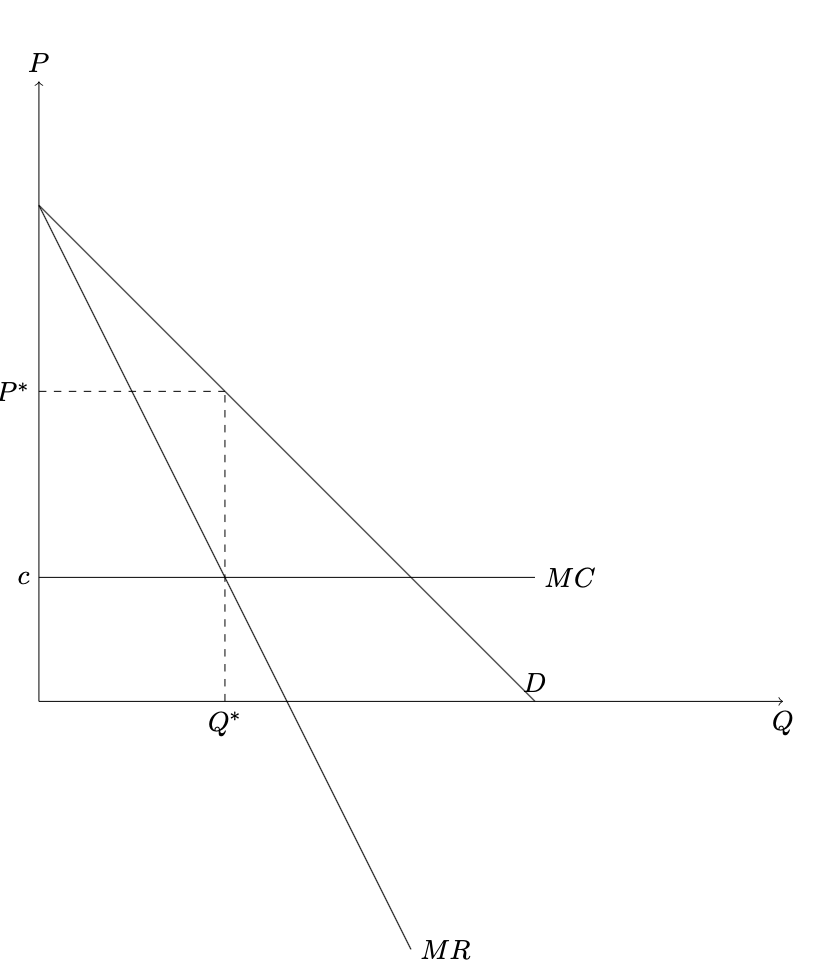Price Theory as an Antidote - by Josh Hendrickson