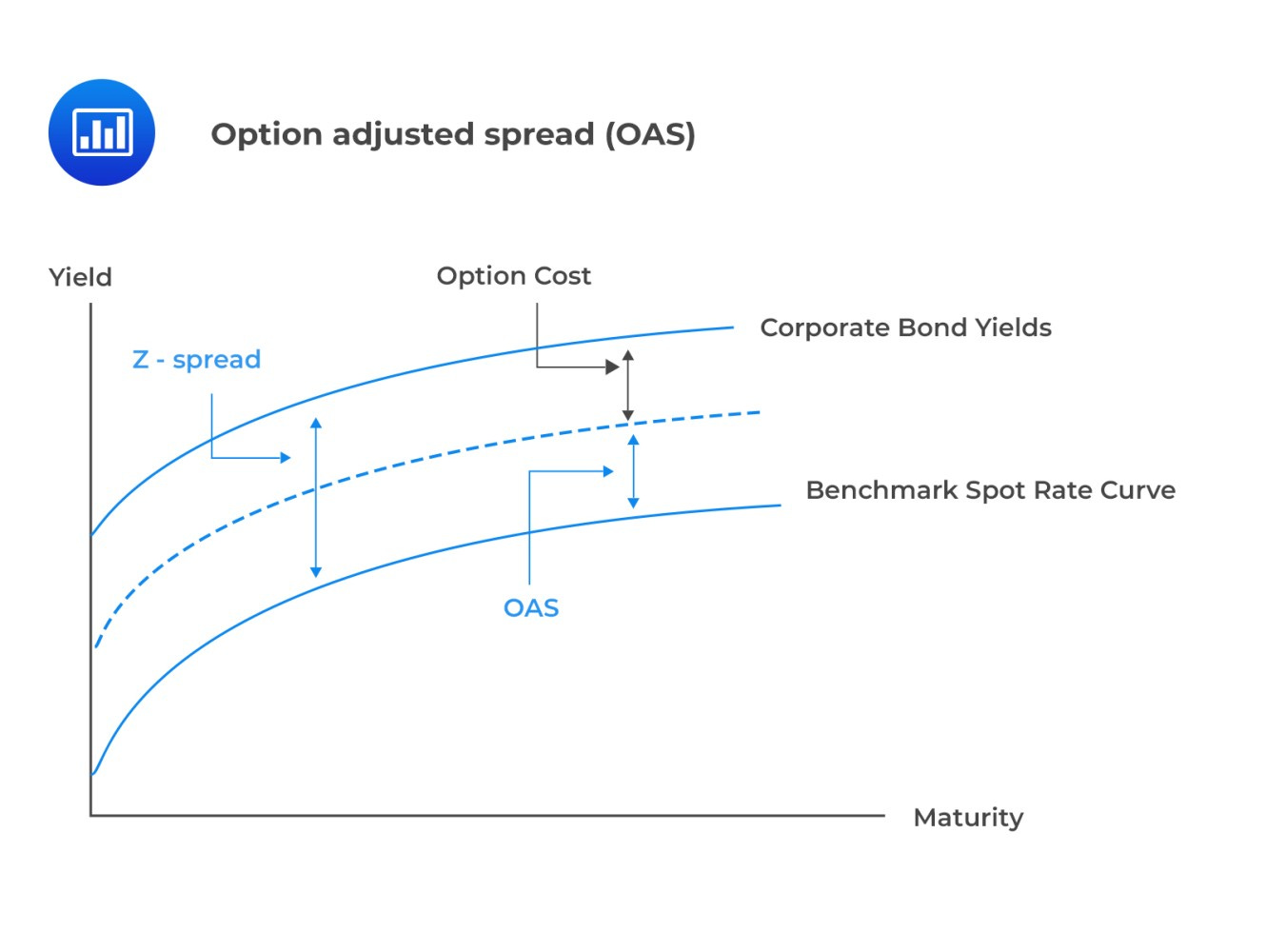 Credit Spreads 101: Why They Matter and How to Read Them
