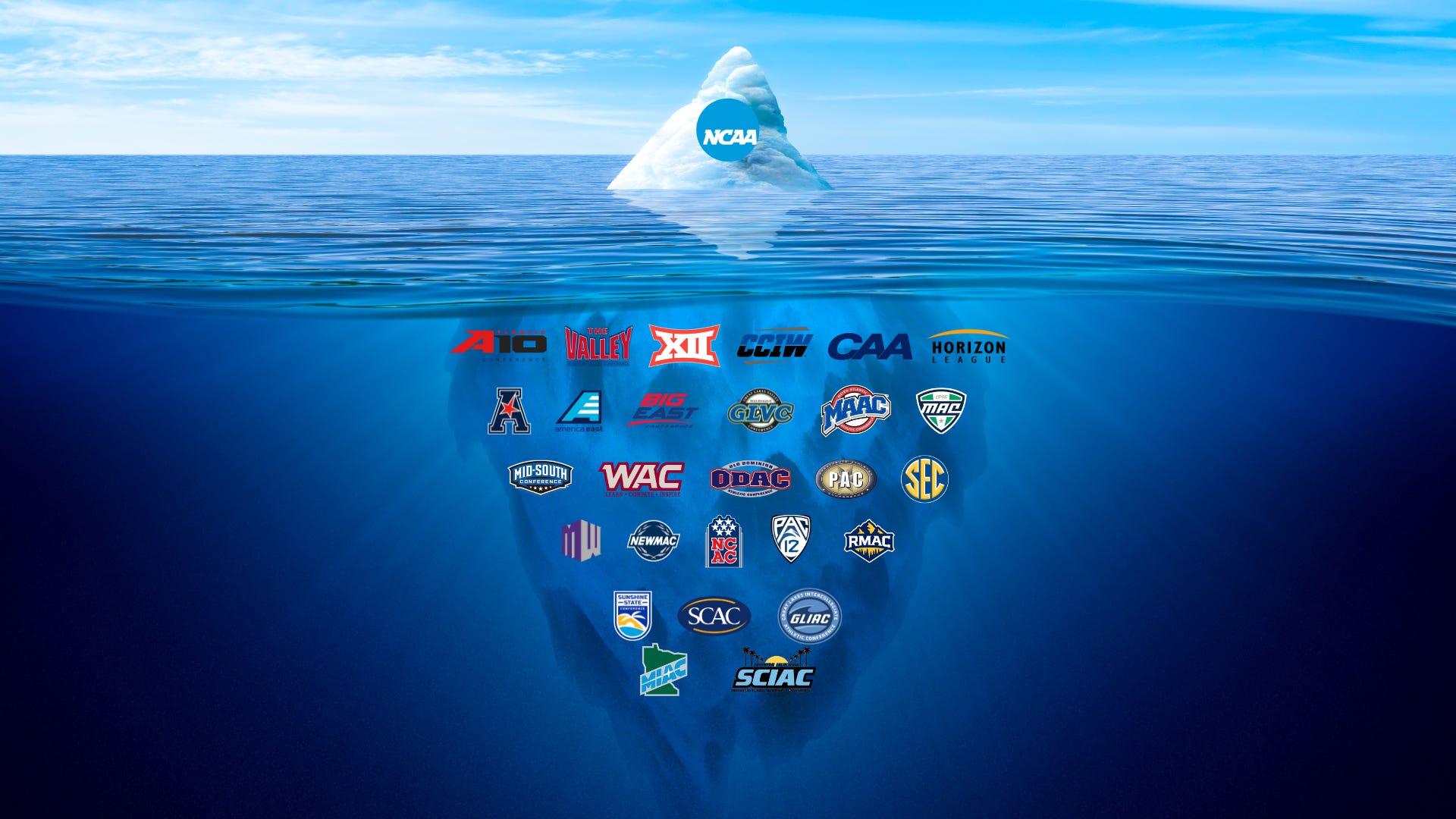 Why Conference Championships Are So Important