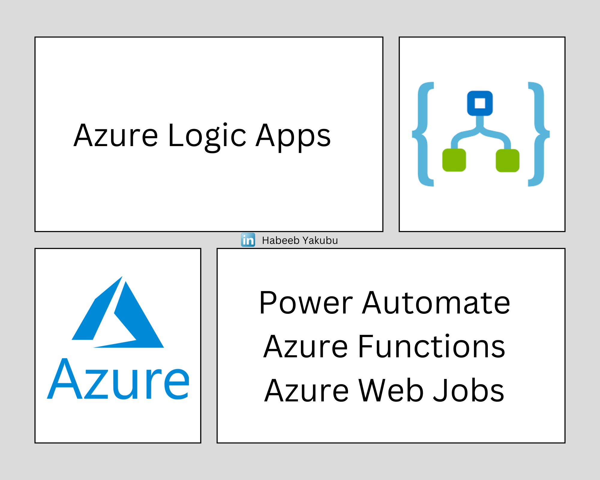 Azure Logic Apps vs Azure Functions - by Habeeb Yakubu Azure Logic Apps vs Azure Functions - by Habeeb Yakubu