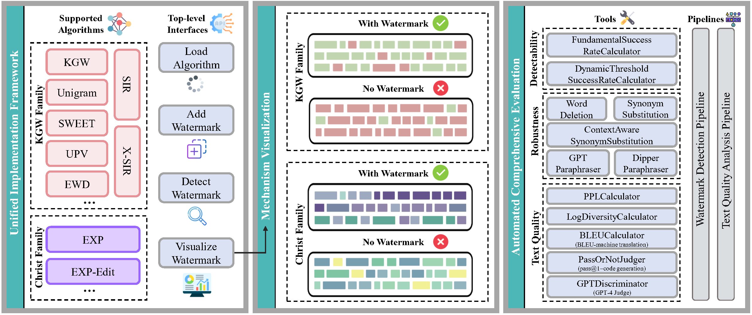 [paper] MARKLLM: An Open-Source Toolkit for LLM Watermarking