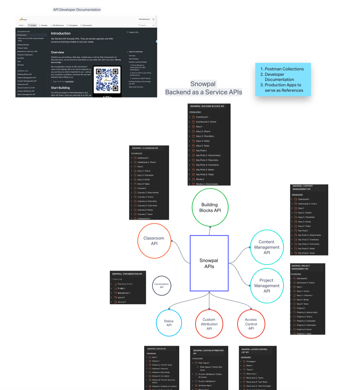 Snowpal Backend as a Service: API Product Suite