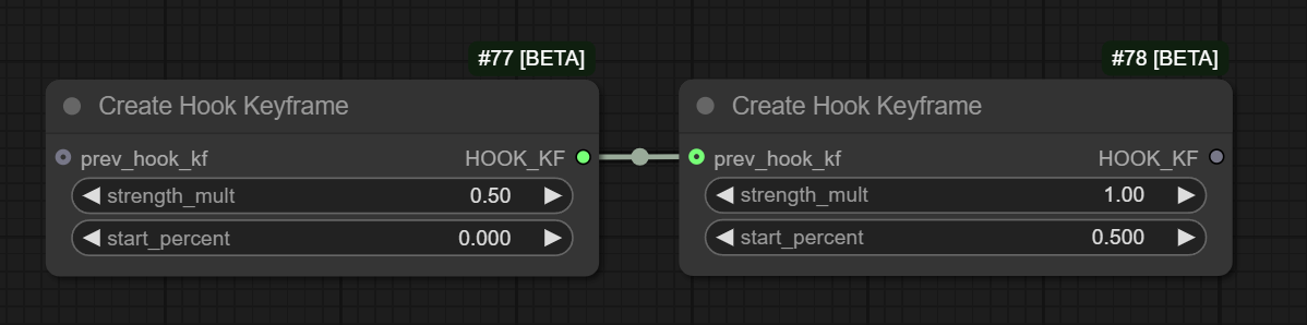 Masking And Scheduling Lora And Model Weights 3265