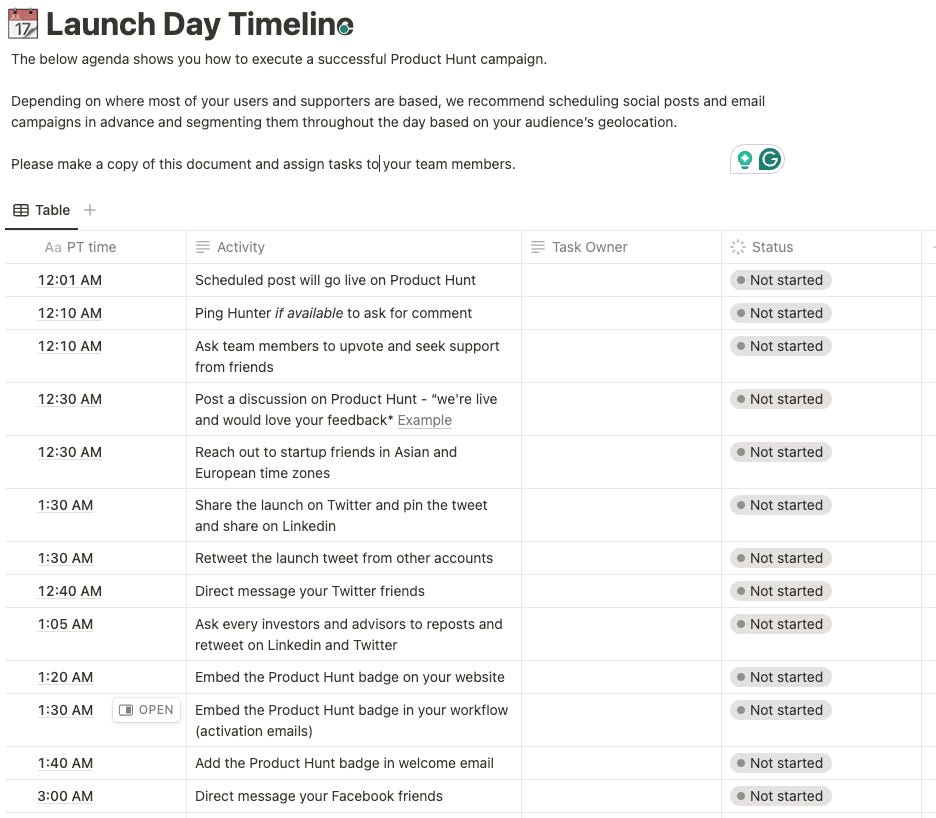 How to successfully launch on Product Hunt (when it’s right for your ...