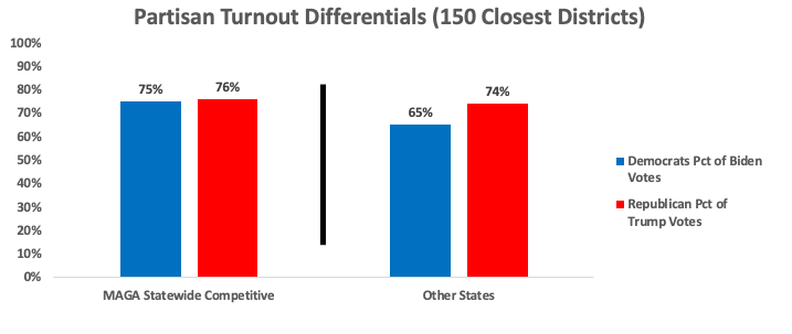 Red Wave, Blue Undertow - by Michael Podhorzer