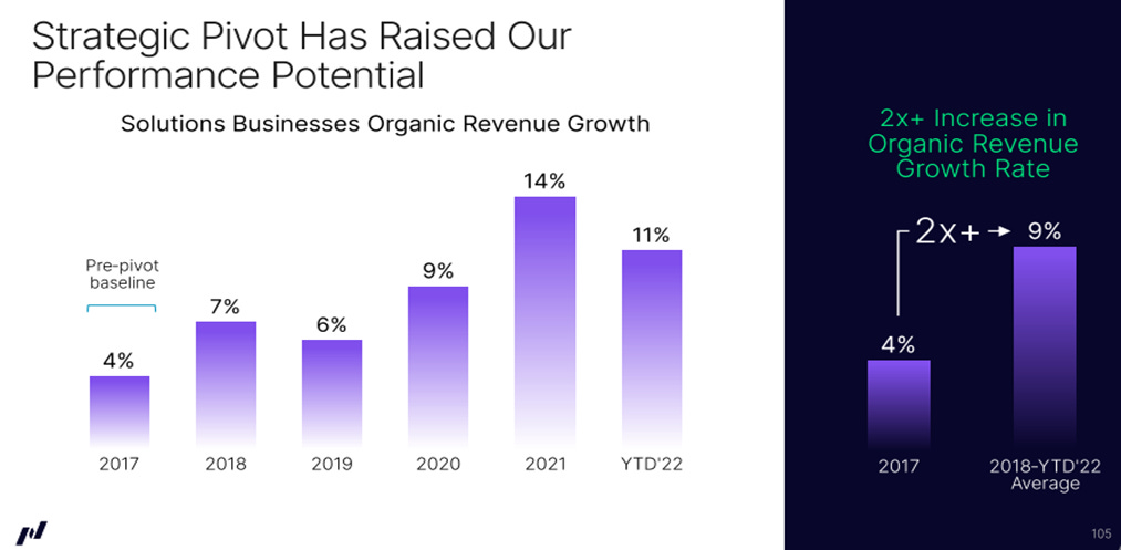 Nasdaq Inc: A Diversified Financial Powerhouse