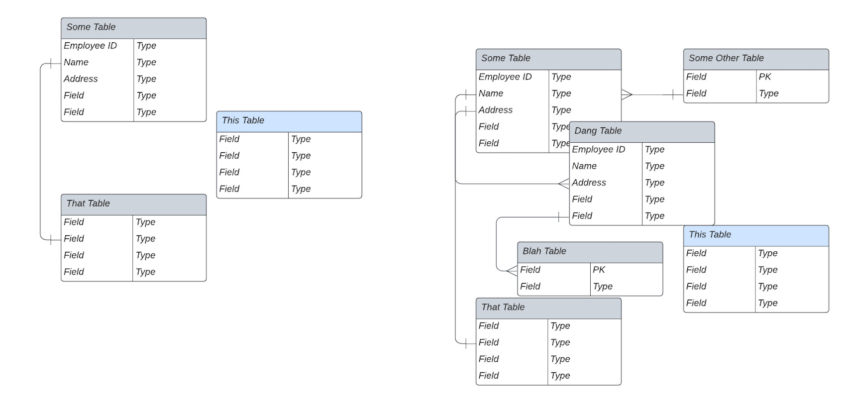 Data Modeling 101 - Part 2 - by Daniel Beach Data Modeling 101 - Part 2 - by Daniel Beach