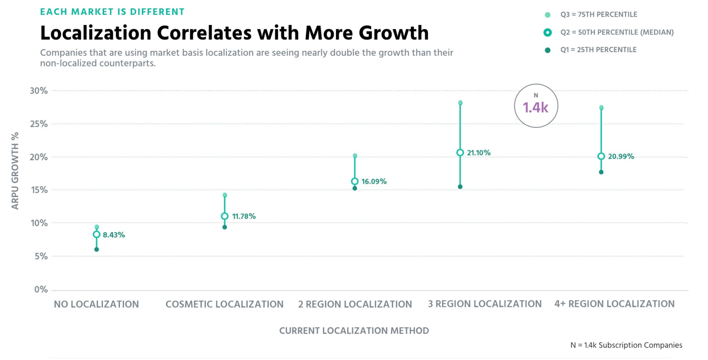 Top 10 SaaS Pricing Pitfalls - by Evan Grubb