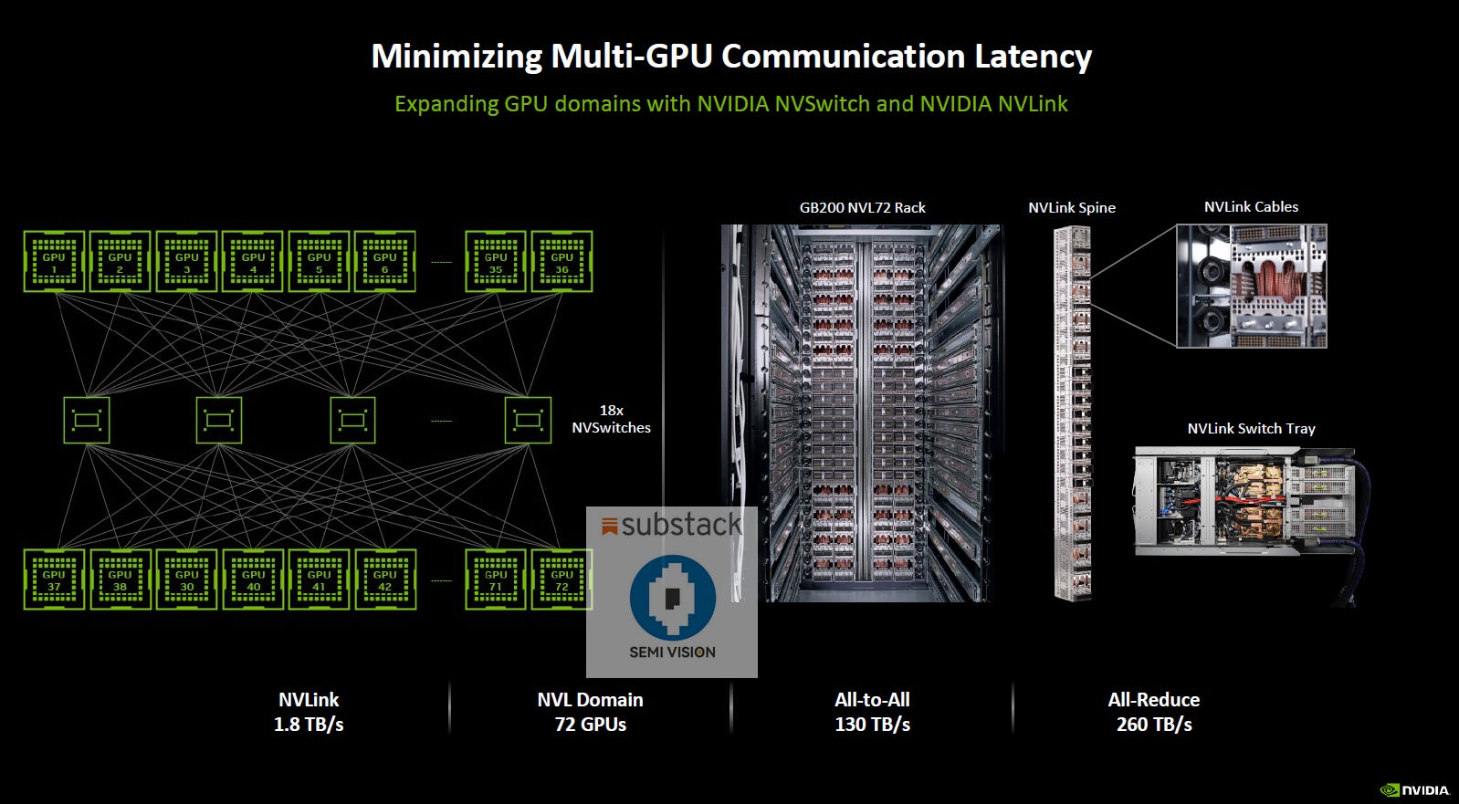 OFC50: AI High-Speed Interconnect Technology Analysis by NVIDIA