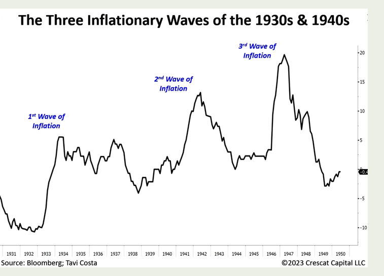 ***Inflation Special: Why it is Bullish Gold, and (hopefully) the US ...