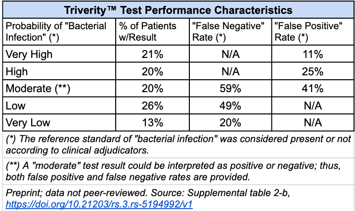 The new "sepsis tests": do they work? - PulmCCM