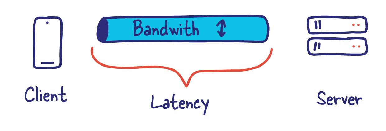 Fallacies of Distributed Systems - by Mahdi Yusuf