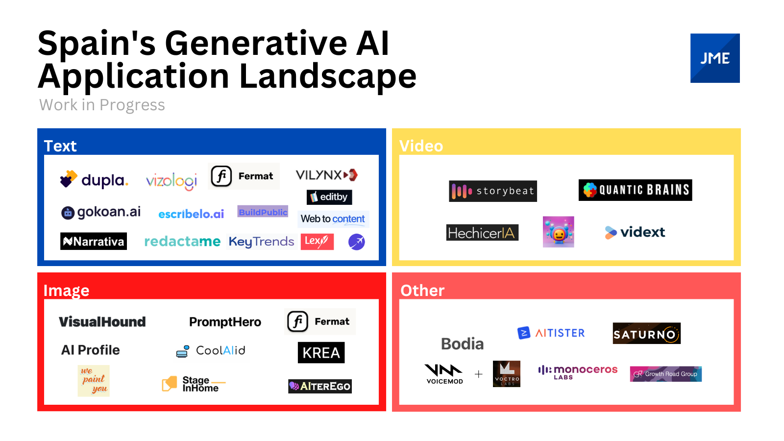 🌊 Spanish Generative AI - by Ivan Landabaso