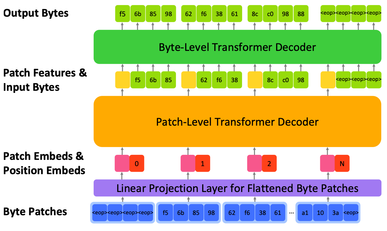 DATA MACHINA AI NEWSLETTER – A DEEP DIVE INTO AI/ ML, EVERY WEEK – Keep ...