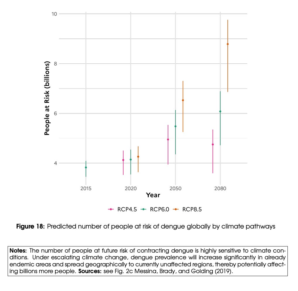 Chartbook 219 The triple inequality of the "global" climate problem.