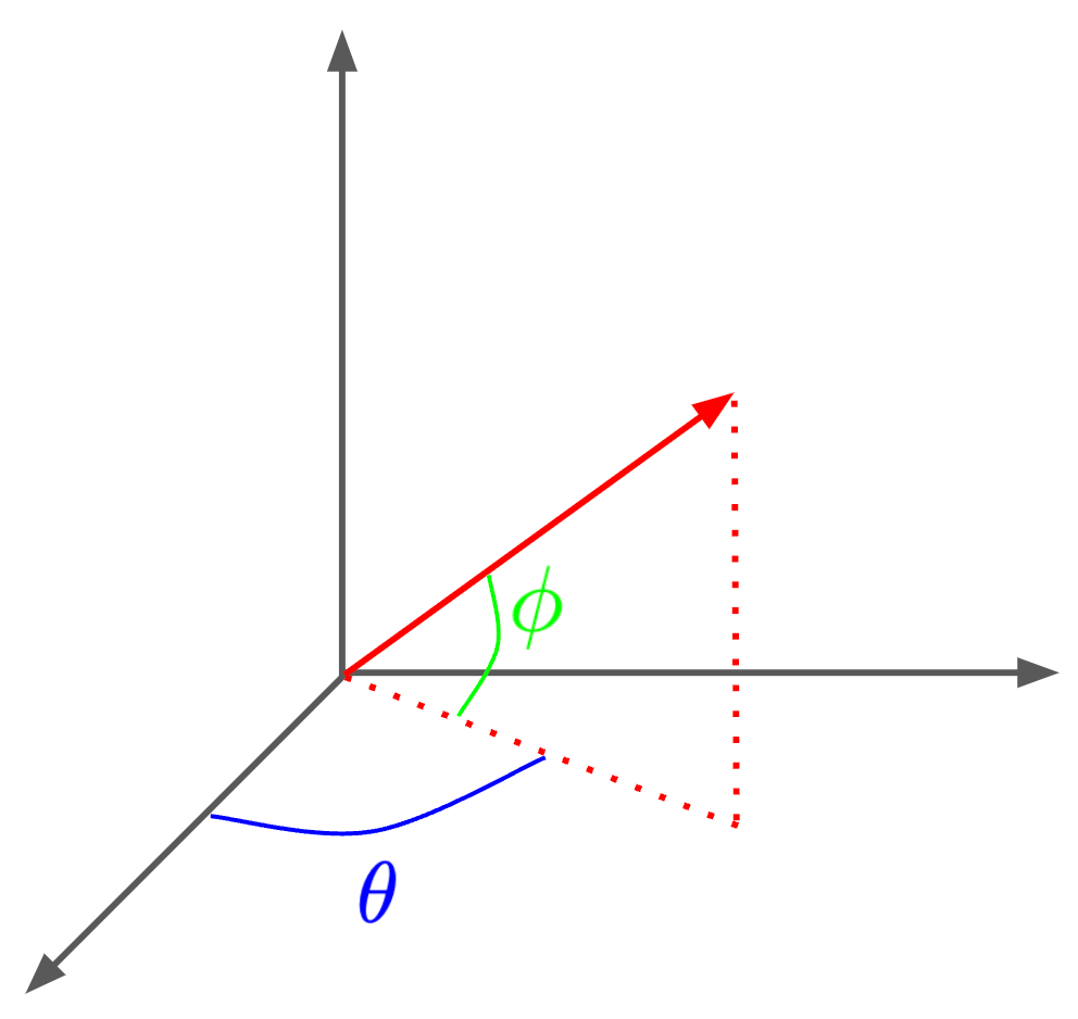 Understanding NeRFs - by Cameron R. Wolfe, Ph.D.
