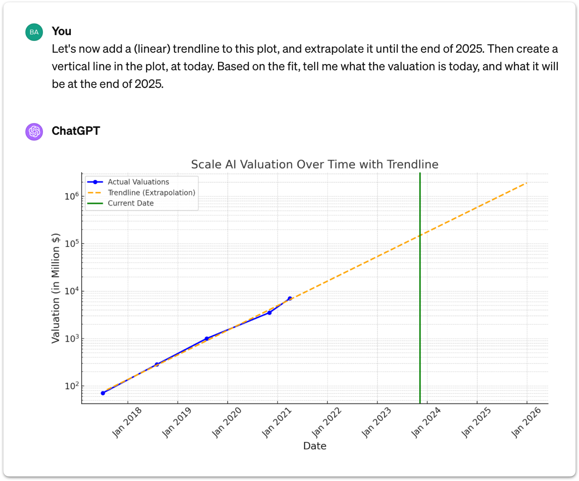 The Busy Person's Introduction to Large Language Models