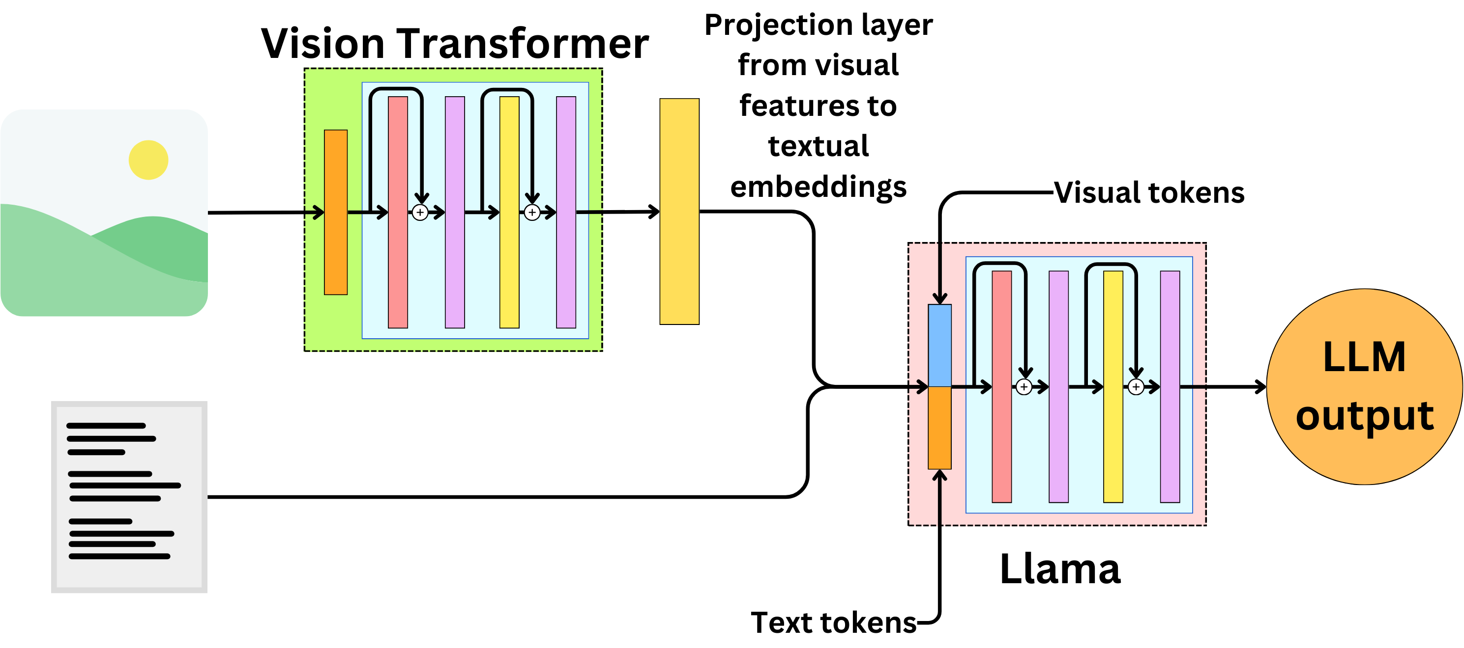 How To Build An End To End Rag Pipeline With Ollama Using Triplex And ... How To Build An End To End Rag Pipeline With Ollama Using Triplex And ...