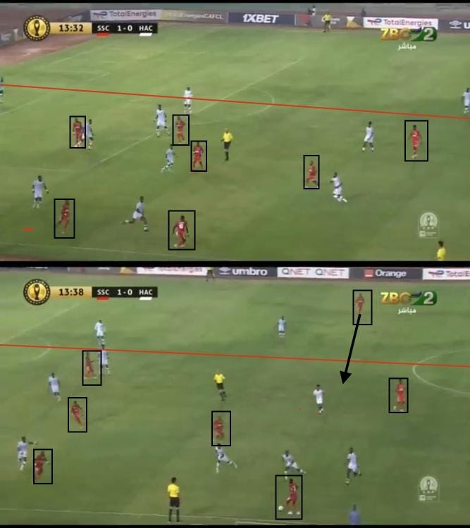 Simba Roars with Relationism: A Unique Style of Play in African Football
