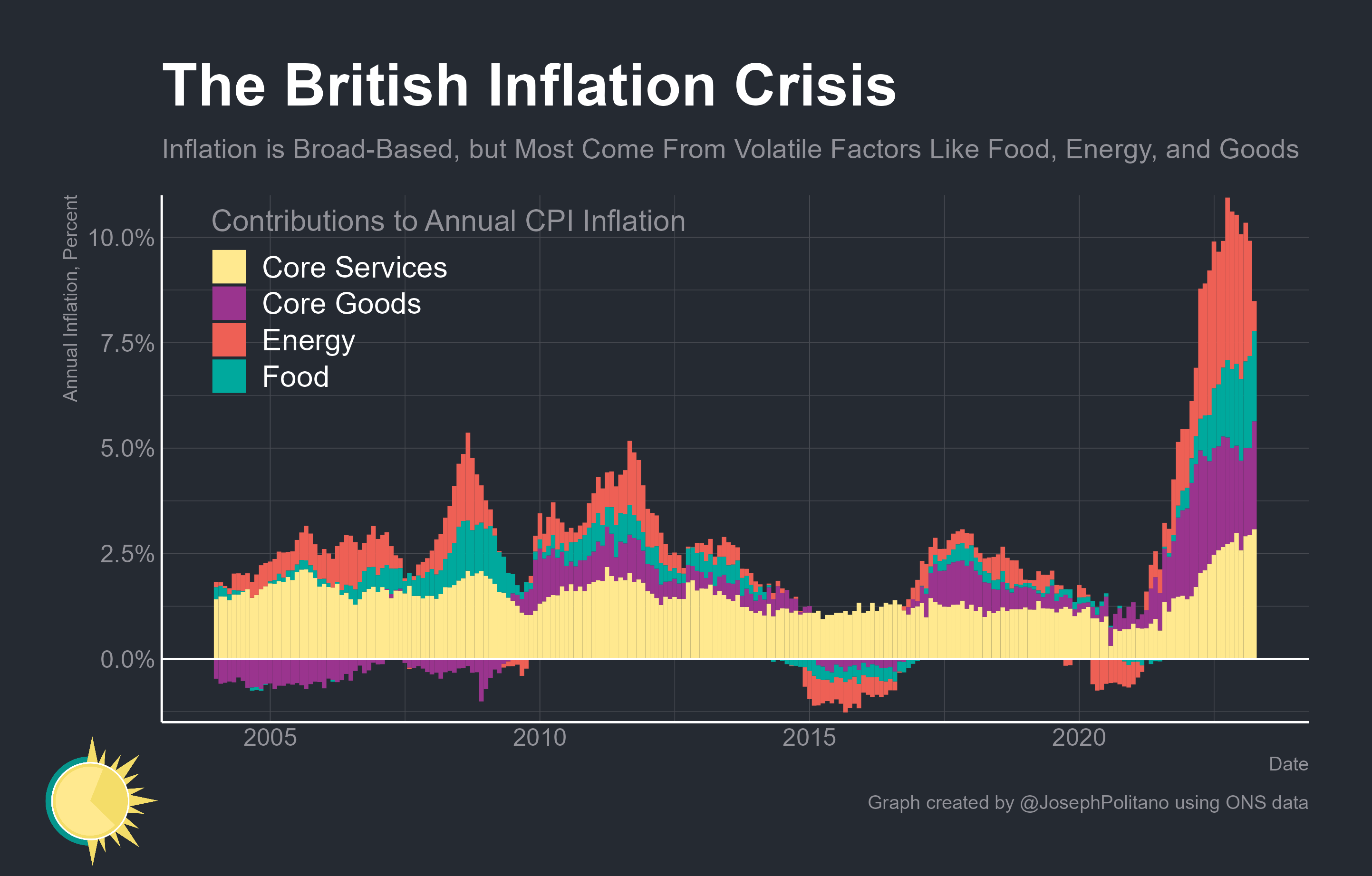 The UK's Stagnation - by Joseph Politano
