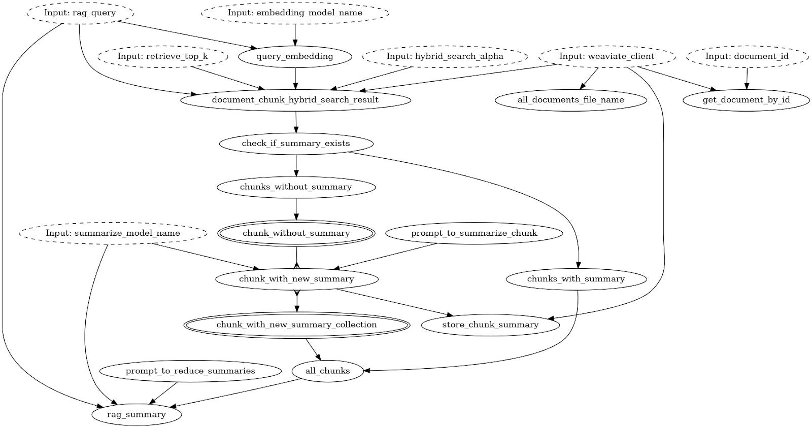 Retrieval augmented generation (RAG) with Streamlit, FastAPI, Weaviate, and Hamilton!