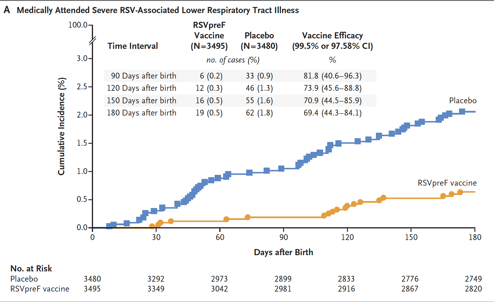 Why the new RSV vaccines are a BFD - by Eric Topol