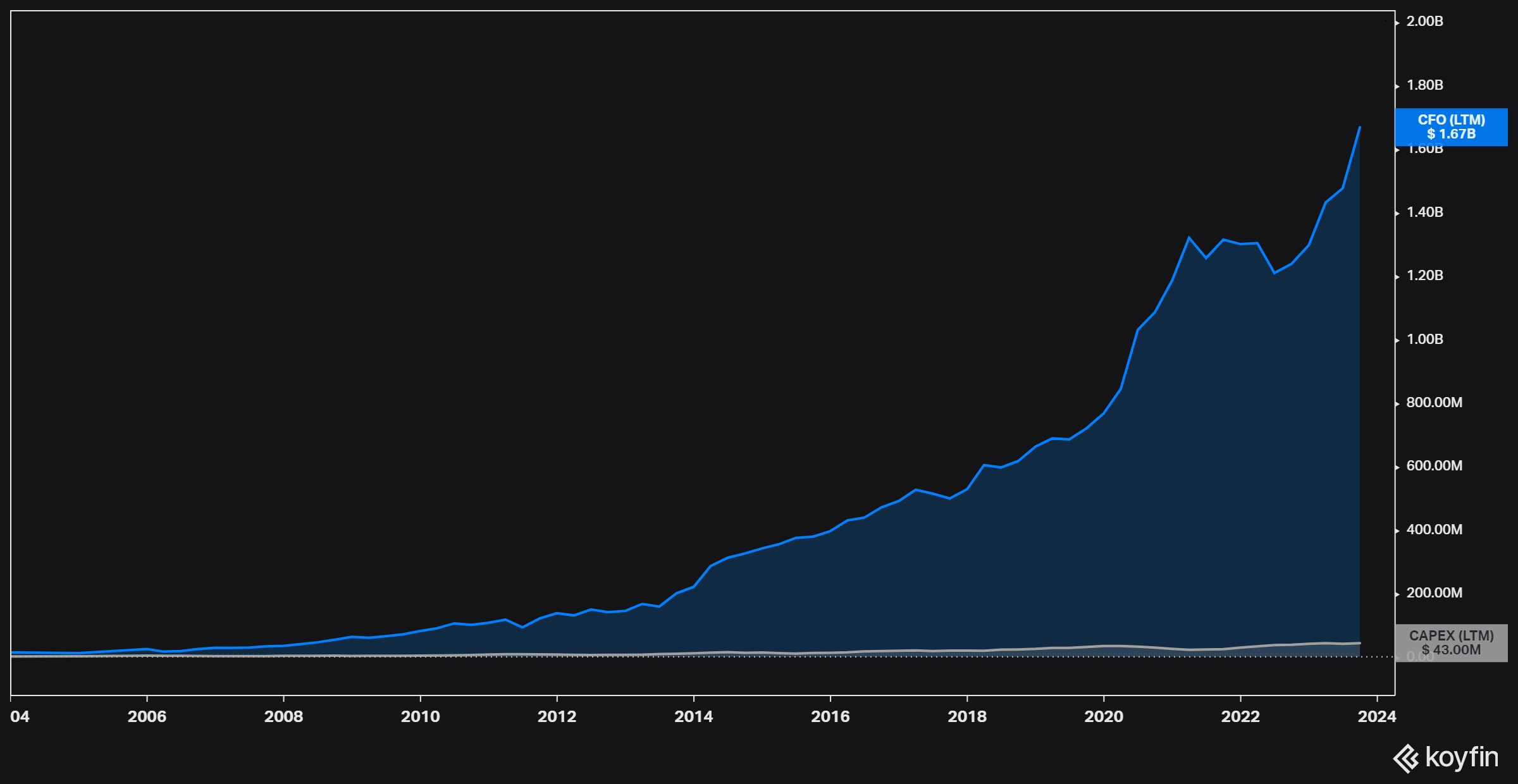 Análisis de Constellation Software