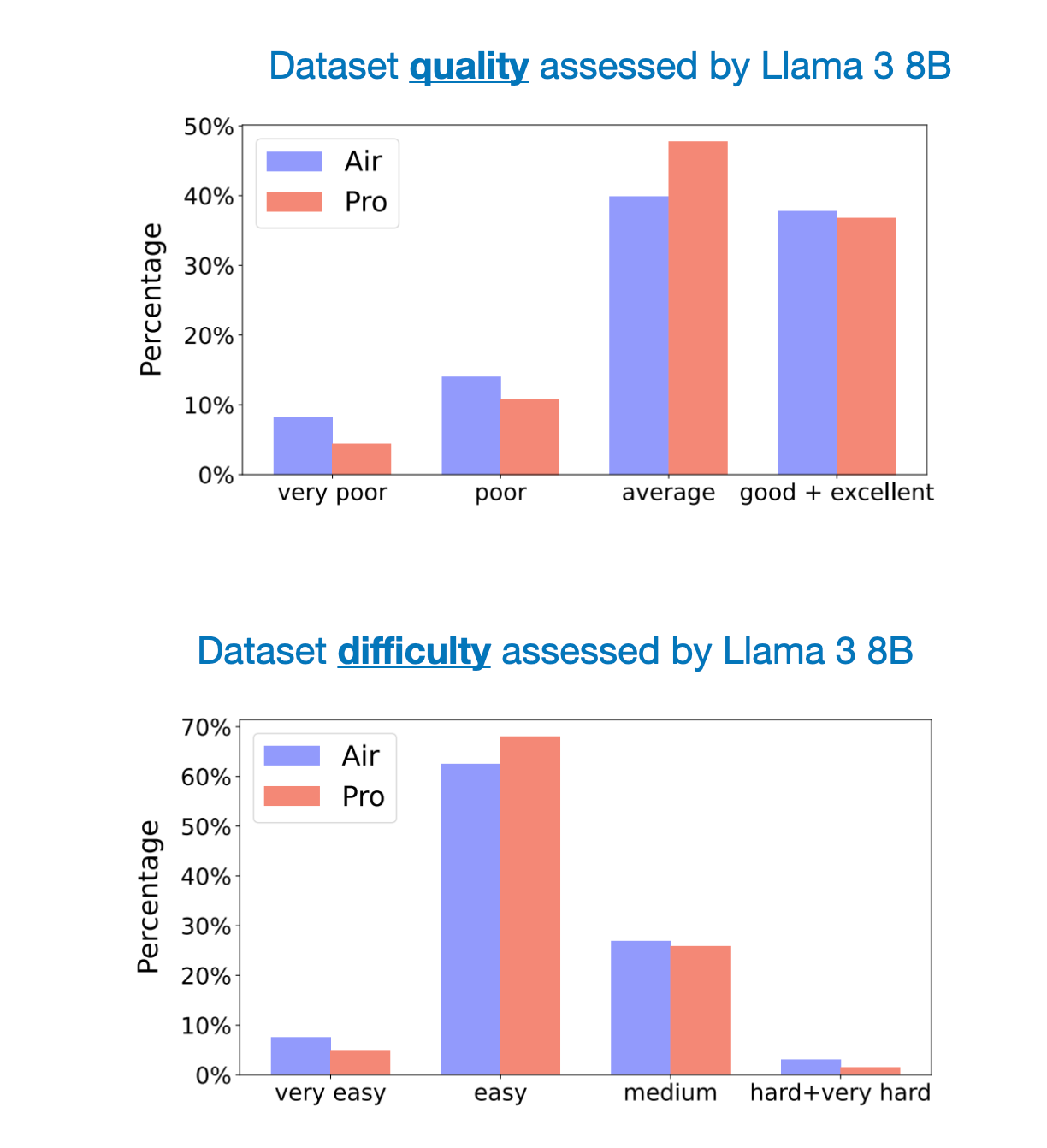 Instruction Pretraining LLMs - by Sebastian Raschka, PhD