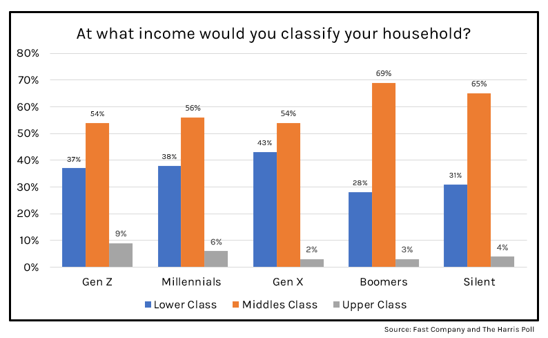 Gen Xers Hitting the Wall - Demography Unplugged