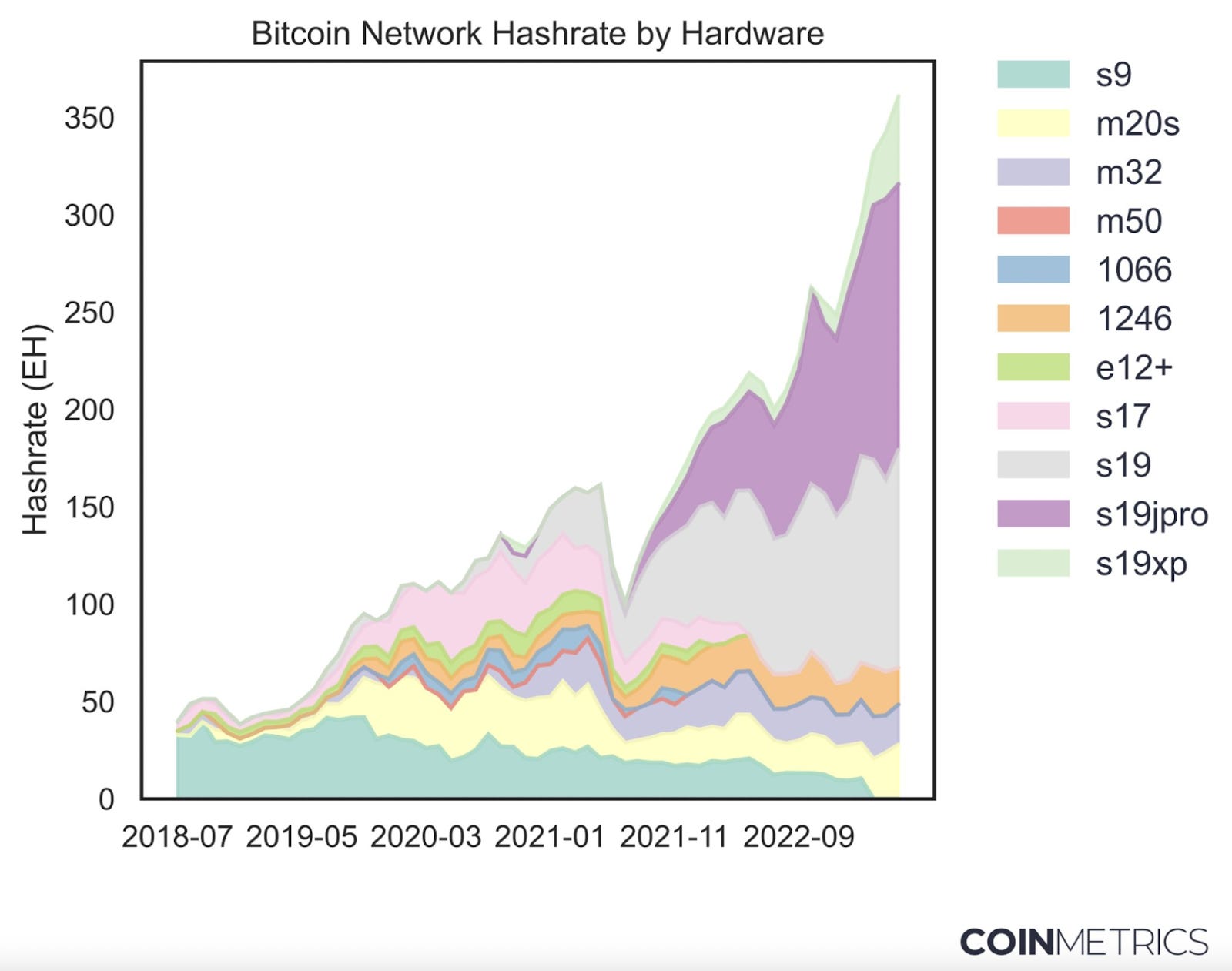 Blockware Intelligence Newsletter: Week 91