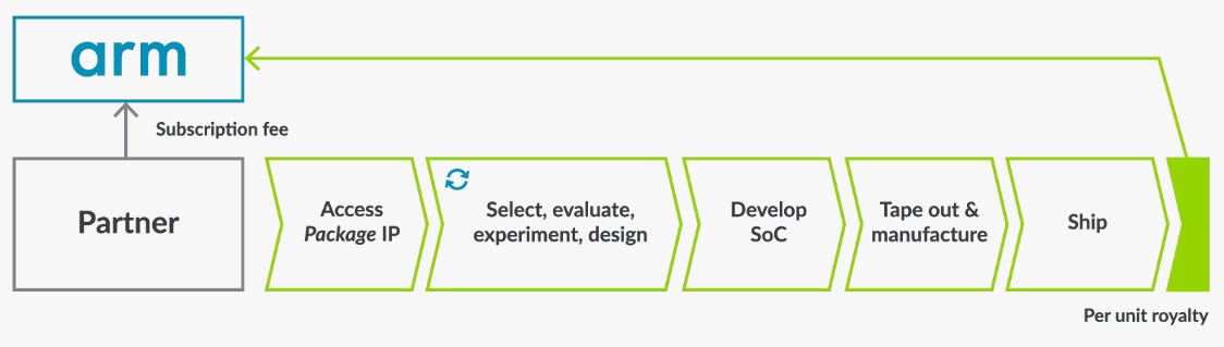 🎛️ Arm Holdings IPO: Key Takeaways