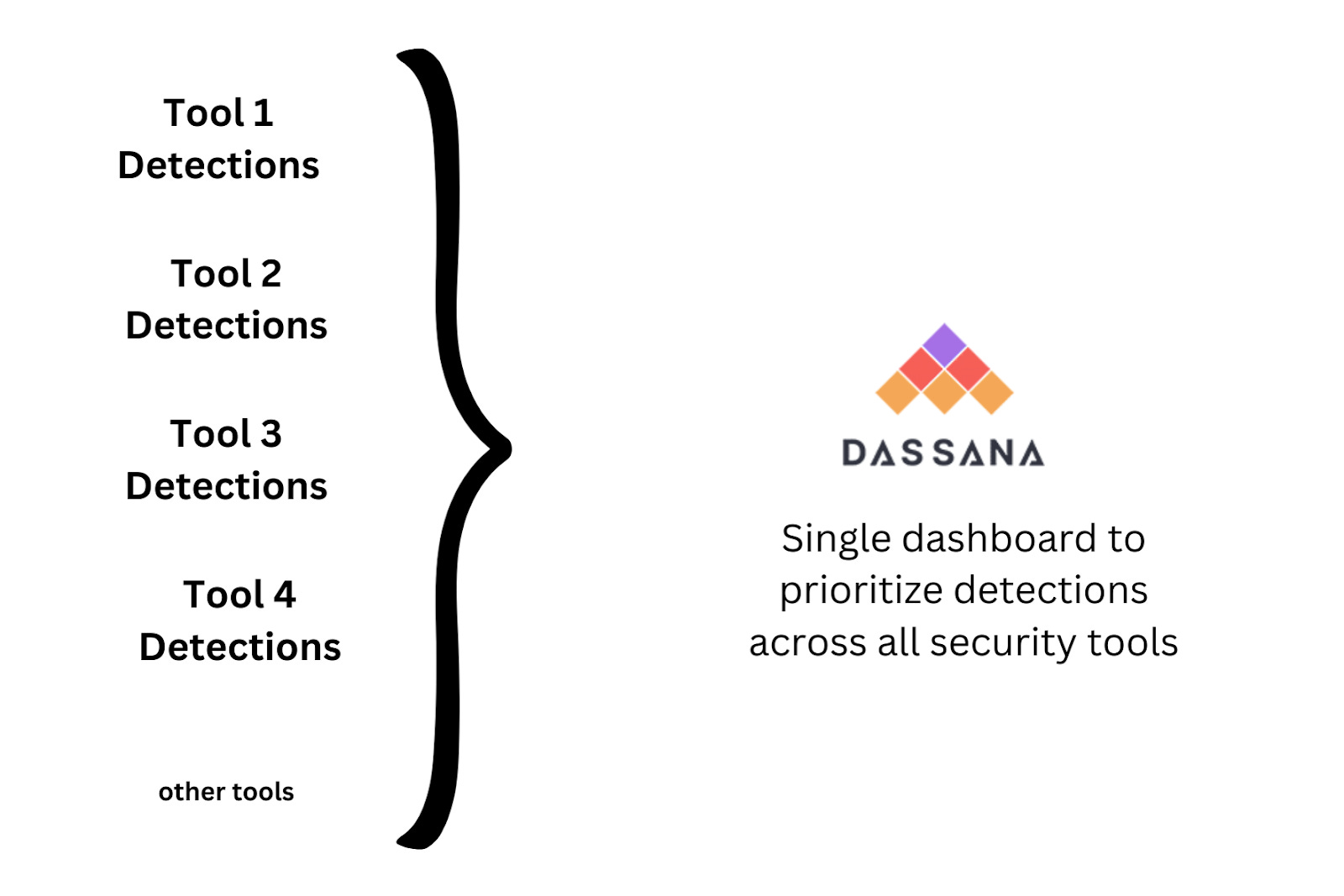 Security is about data: how different approaches are fighting for ...