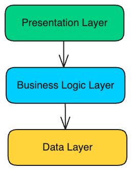 9 Software Architecture Patterns EVERY Developer Should Know