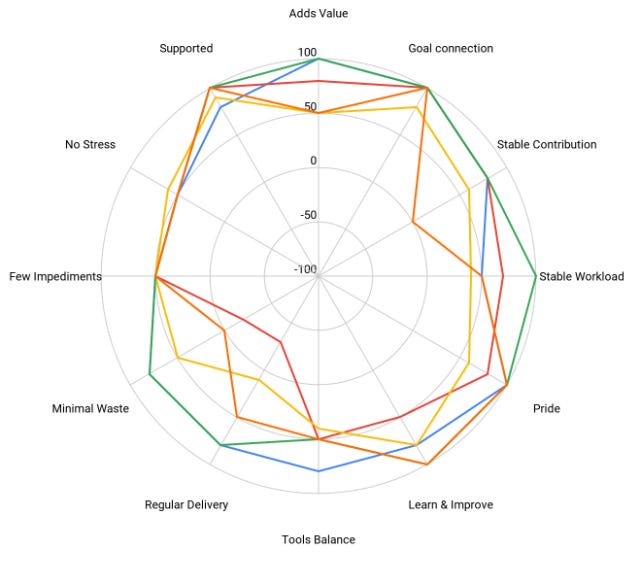 Embedding a Great Engineering Culture