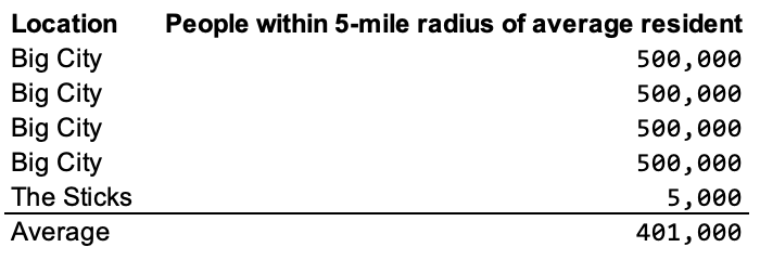 What is the most urban state? - by Nate Silver