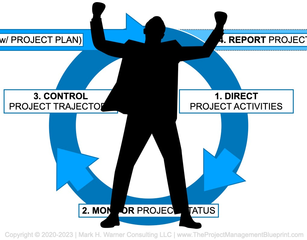 Do You Have Performance Anxiety? - by Mark Warner