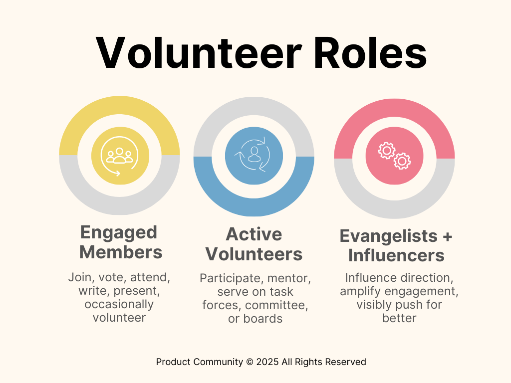 How to Build a Volunteer Pipeline - by James Young