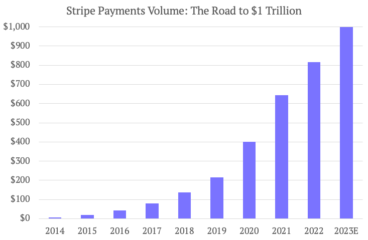 Striped Down - by Marc Rubinstein - Net Interest