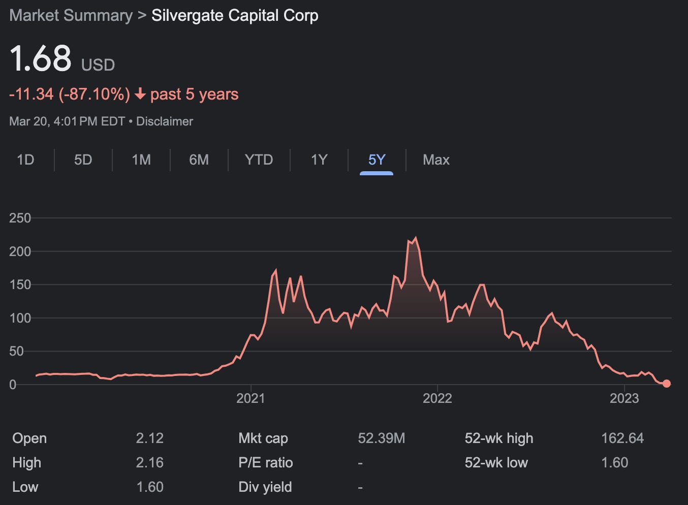 FRC (First Republic Bank) Explained for Newbies - Twas Written in the Stars