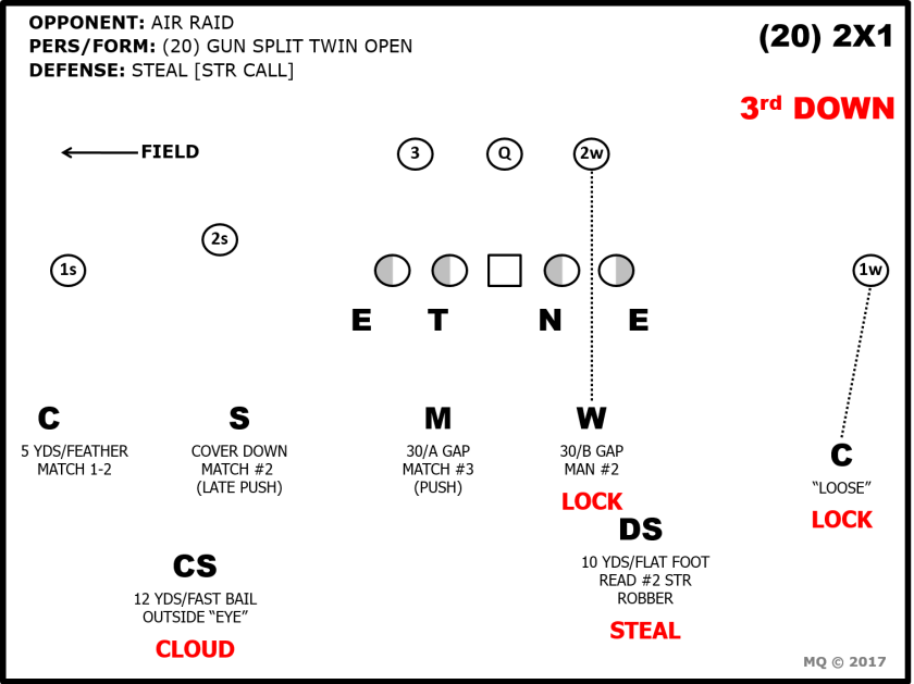 Steal Coverage to Combat Air Raid Offenses