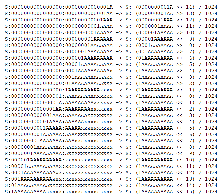 Floating-point as compression - by Mike Acton - AltDevArts
