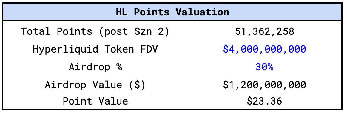 Hyperliquid: The Hyperoptimized Order Book L1 - ASXN