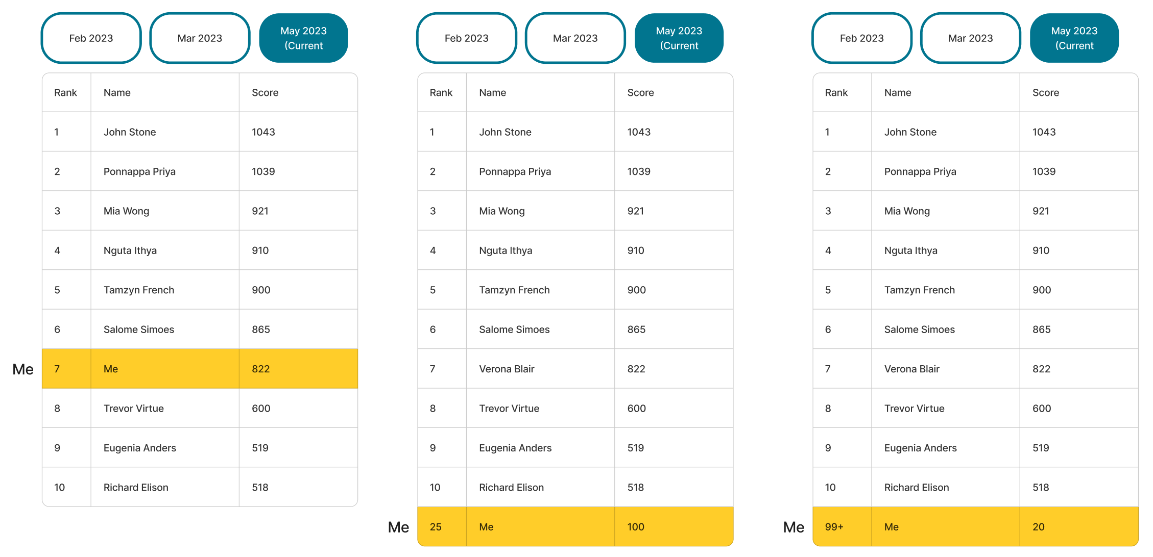 Leaderboard System Design - by Herry Gunawan - Coderbased