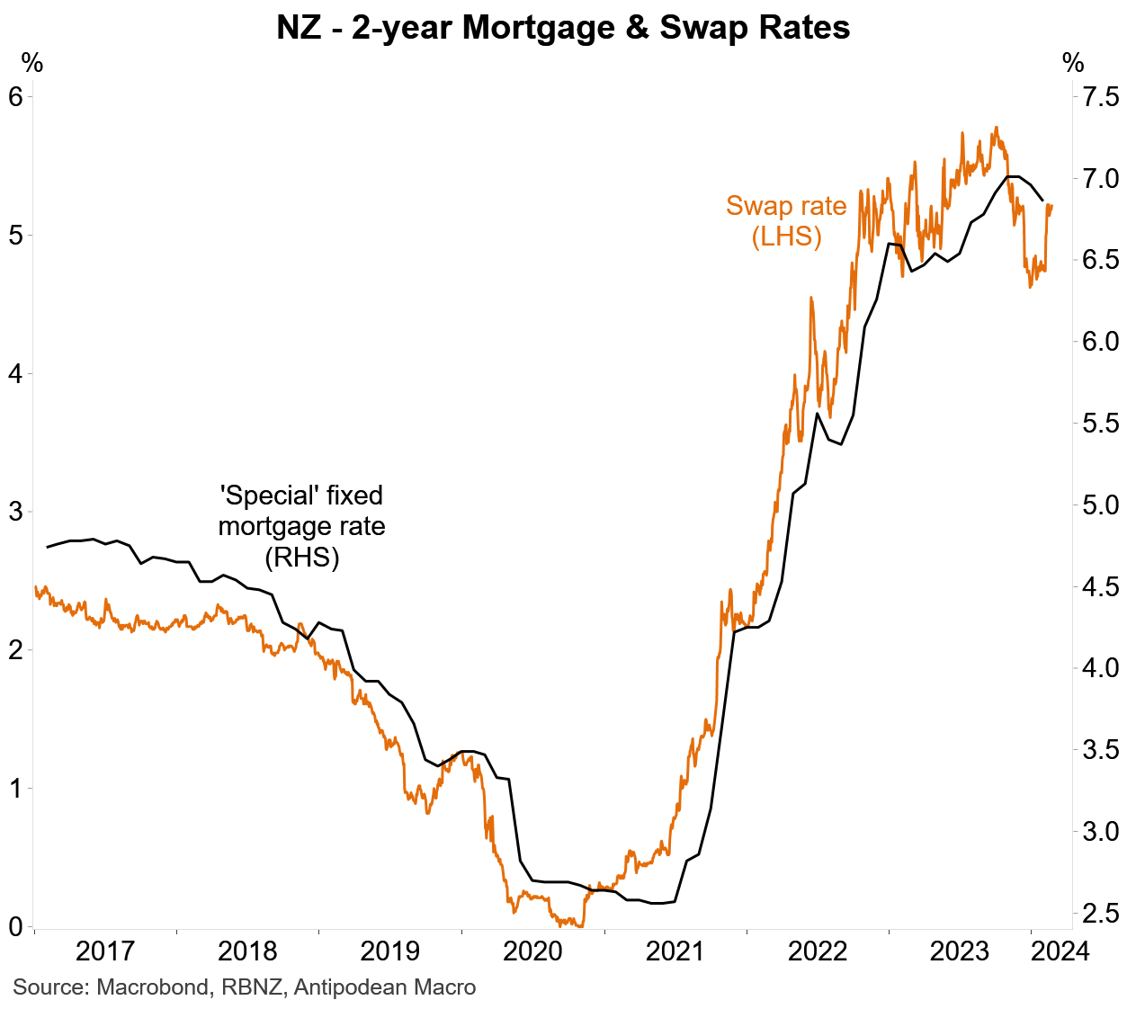 ONLY CHARTS - Antipodean Macro