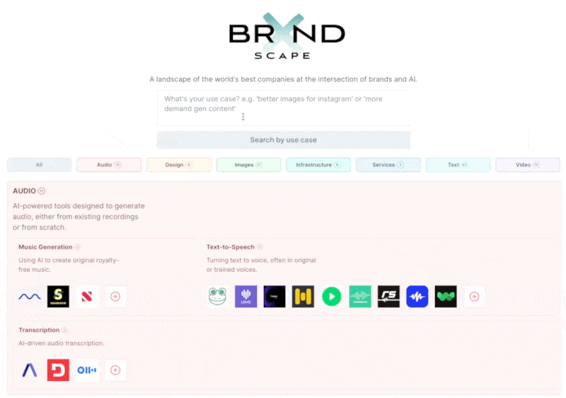 Introducing the BrXndscape // BrXnd Dispatch vol. 004