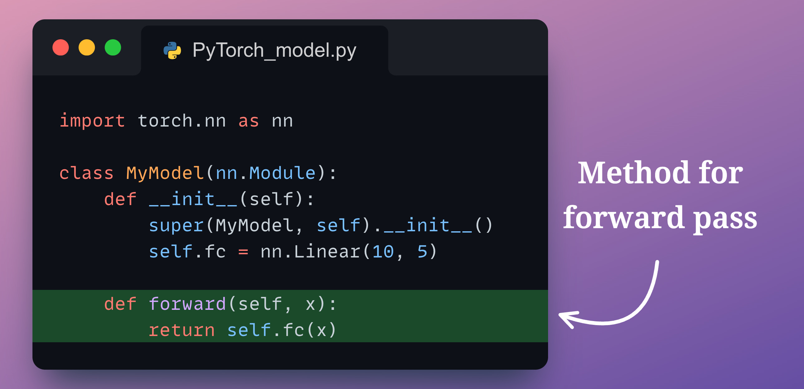 Why Don't We Invoke model.forward() in PyTorch?