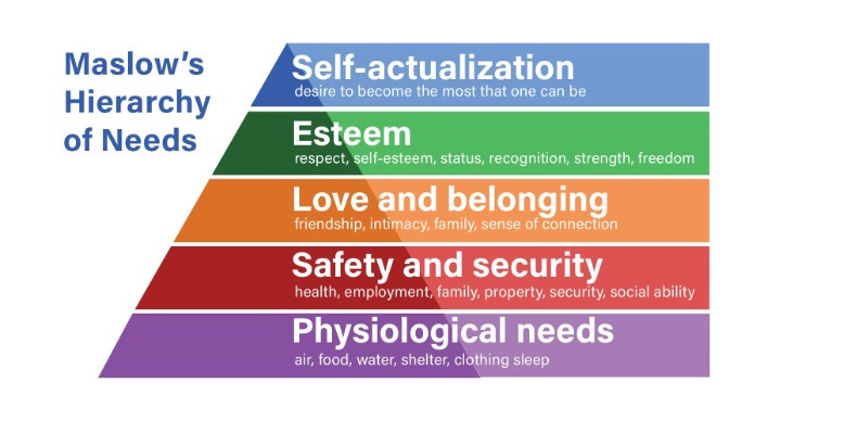 Sherrie Sweeney uses Maslow's Hierarchy to explain why a Basic Income ...