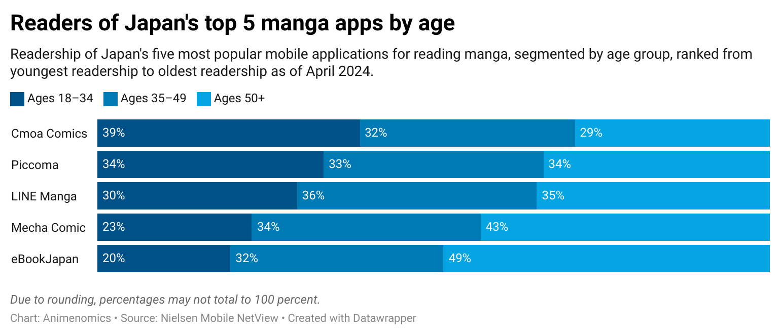 CyberAgent buys anime, game maker Nitroplus