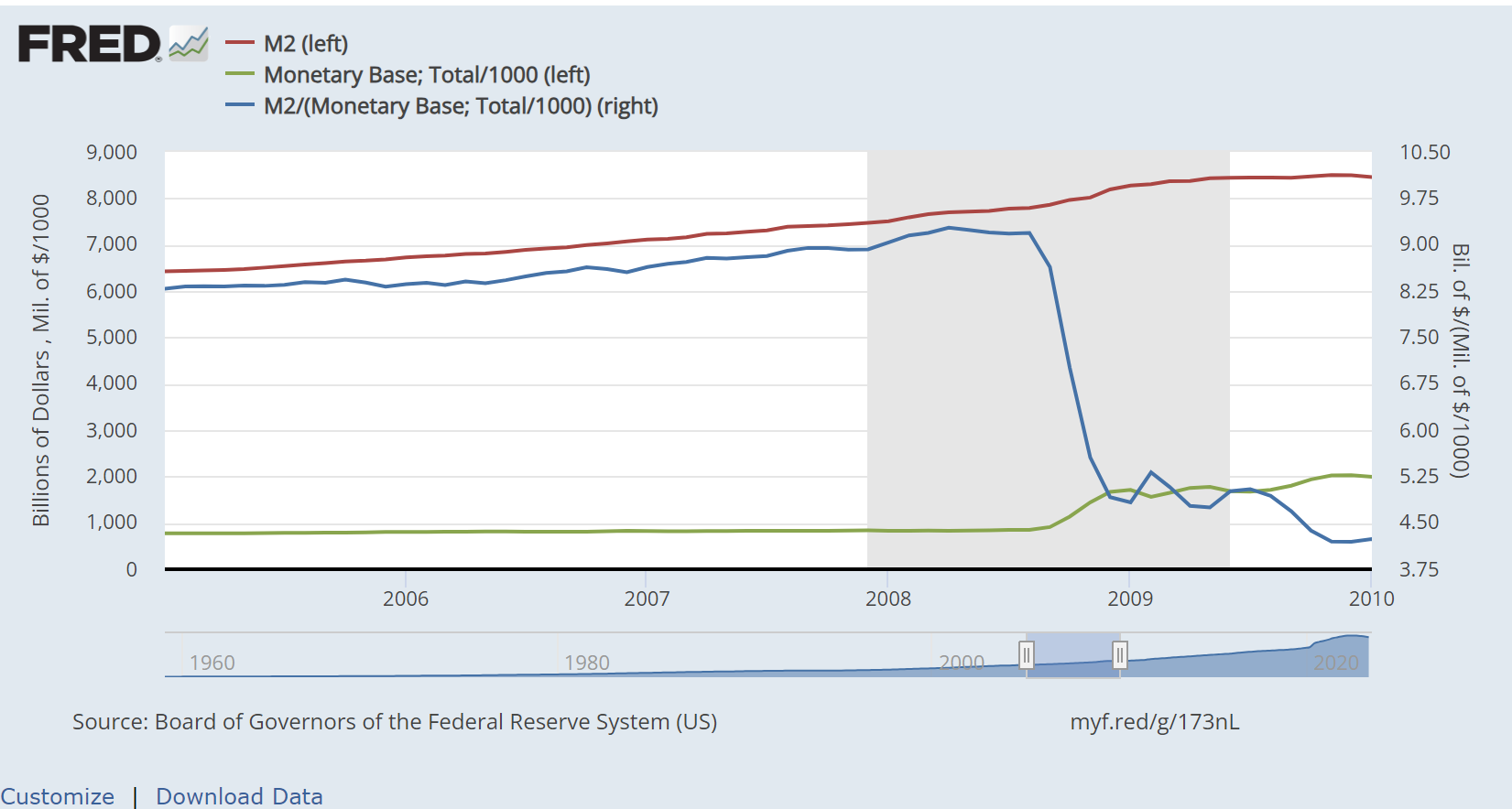 The "money multiplier" myth refuses to die